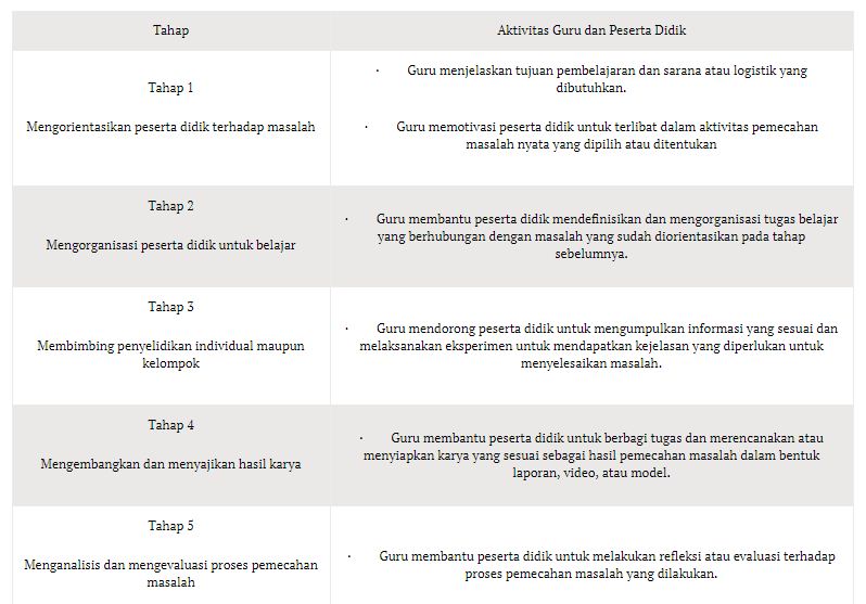 MATERI 12 : INOVASI SINTAKS MODEL PEMBELAJARAN PBL DAN DAMPAKNYA ...