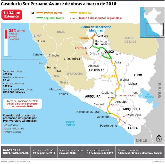 Economia Peruana Básica: GSP: Gasoducto Sur Peruano