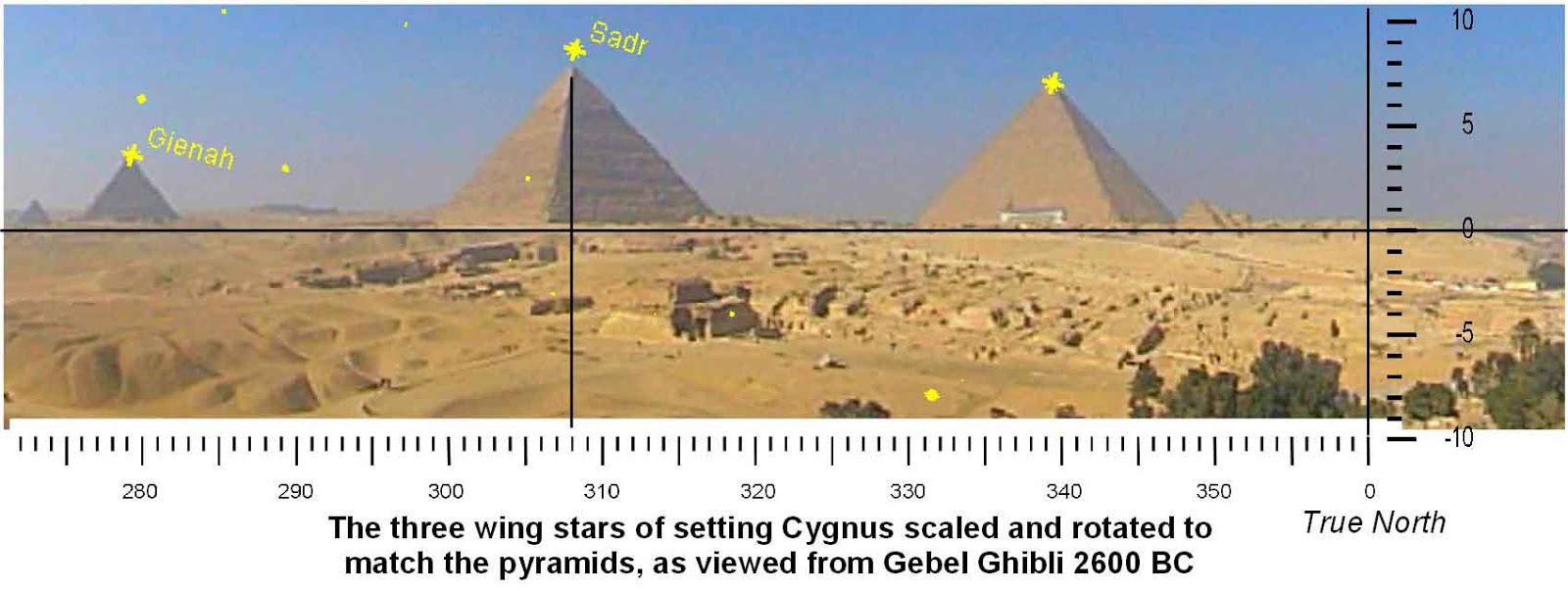The Fascinating Link Between the Pyramids & Otherworldly Visitors ...