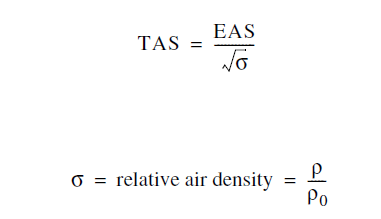 Basic Aerodynamics and Terminologies