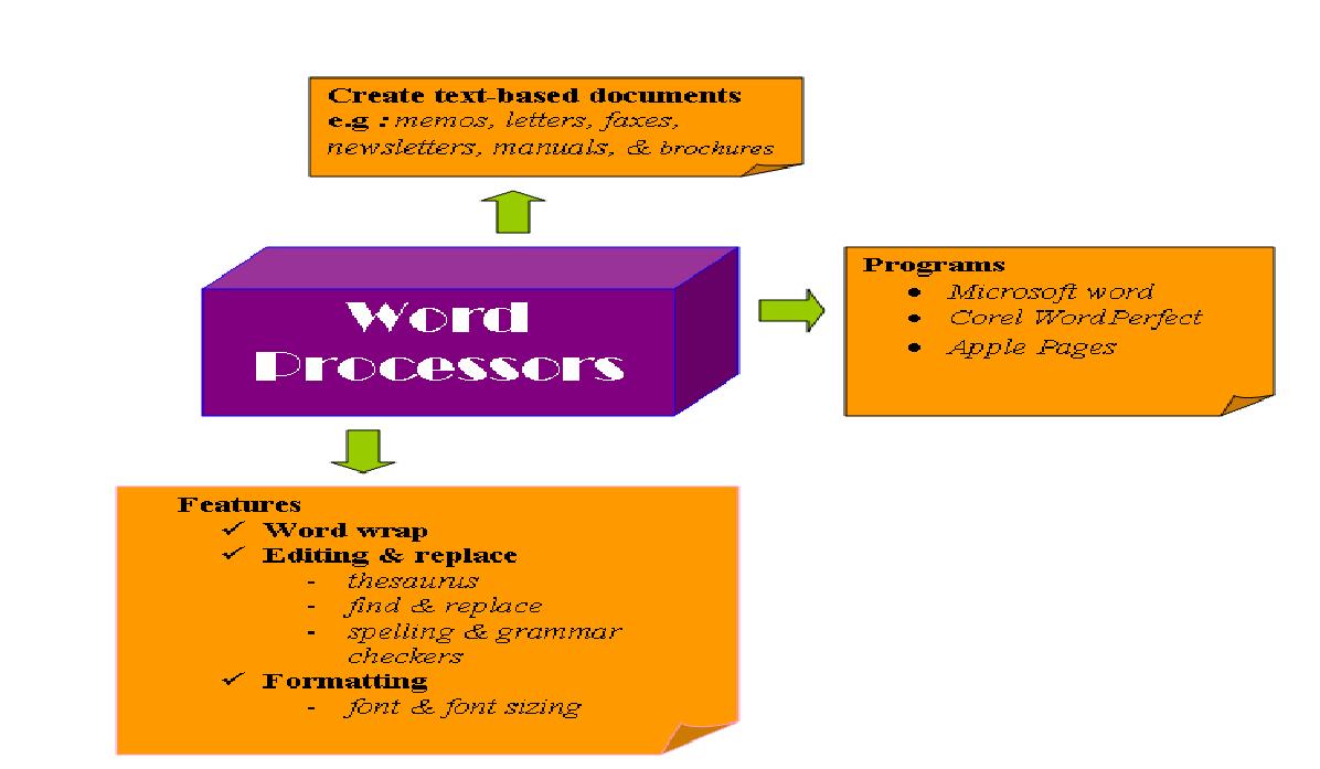UNDEFINED: Chapter 3: Basic Application Software