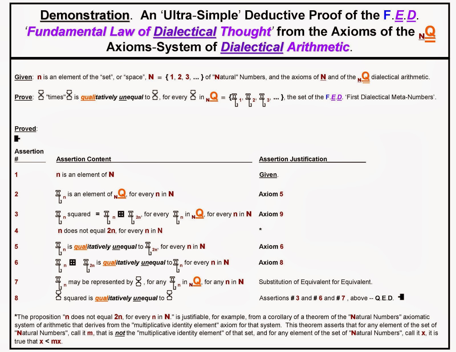 F.E.D. Dialectics: The Seldonian '''Psychohistorical-Dialectical Equations'''.