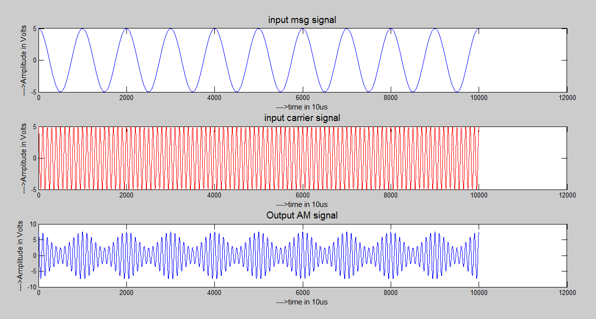 Embedded-Electronics: MATLAB