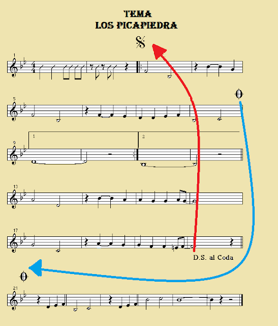 Secundaria Música Online: 1º ESO - U.1 - (Parte II) - Signos de ...