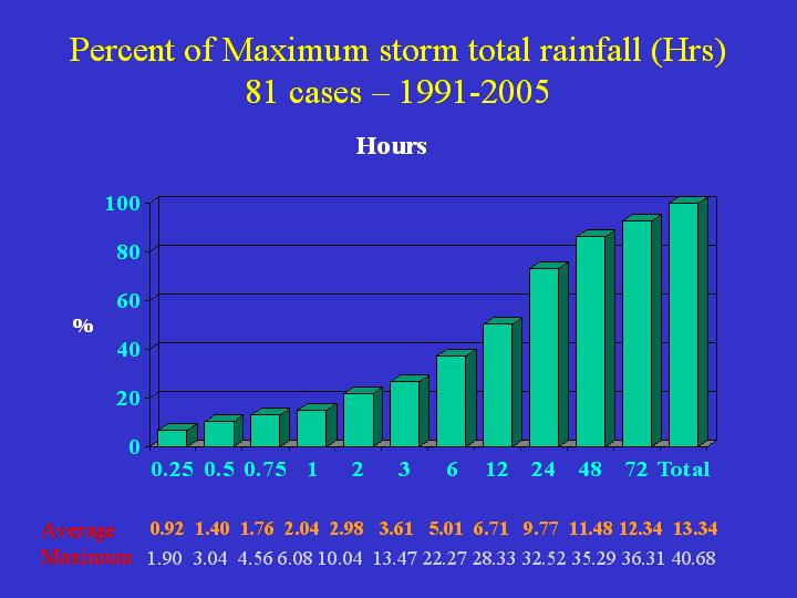 Tropical Atlantic Update: Maps of rainfall totals in Texas look like ...