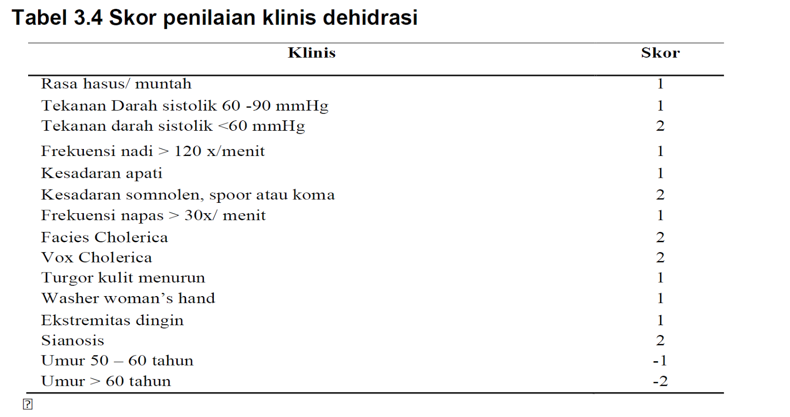Gastroenteritis (kolera dan giardiasis) ~ Panduan Praktik Klinis Bagi ...
