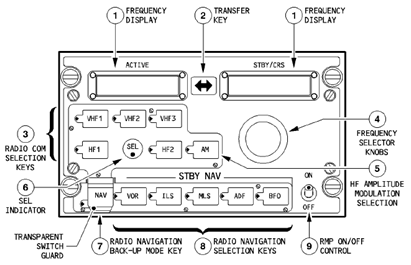 A320F technical description