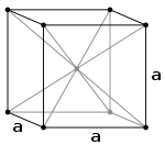 Chemistry: Cubic unit cells