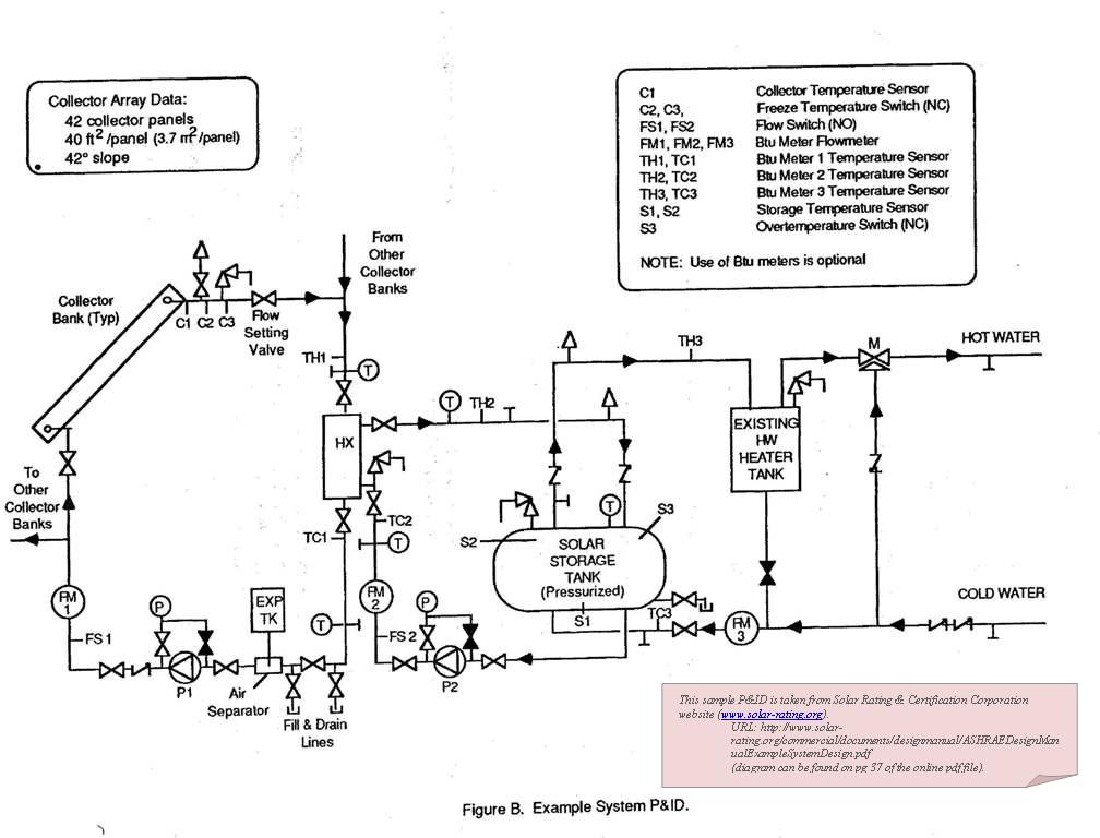 MECANICO ENGENHEIROS: Piping and instrumentation diagram (P&ID)