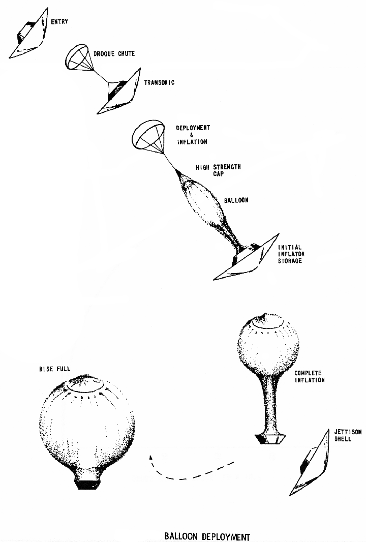 No Shortage of Dreams: Floaters, Armored Landers, Radar Orbiters, and ...