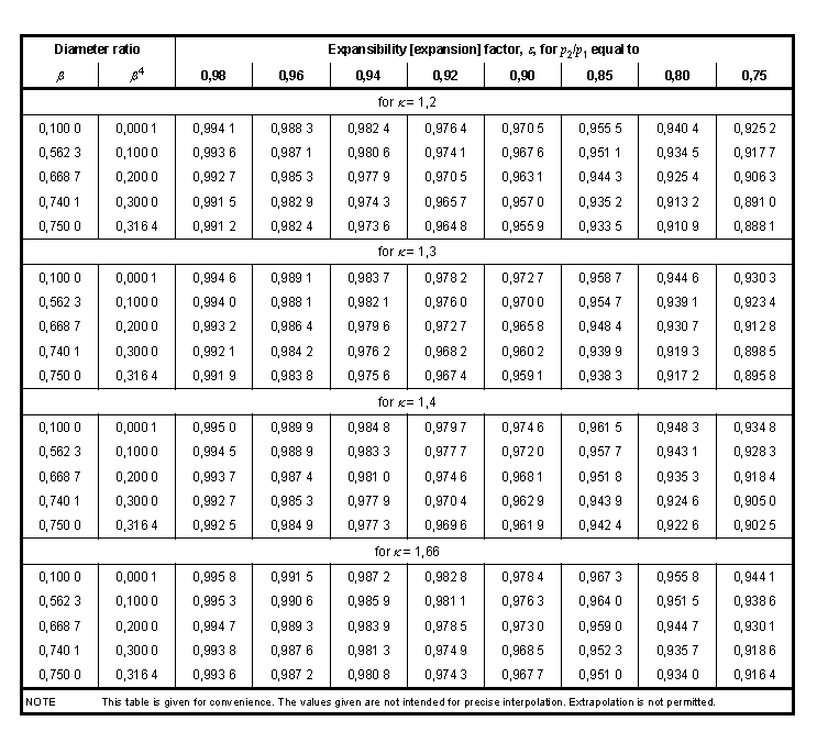 ORIFICE PLATE CONSTRUCTION AND COMPUTATION
