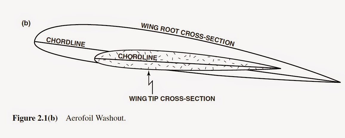 Aeroethics by S.Suraj Kumar: November 2014