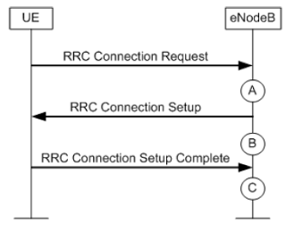4G Optimization and KPI Analysis - Telecom Hub