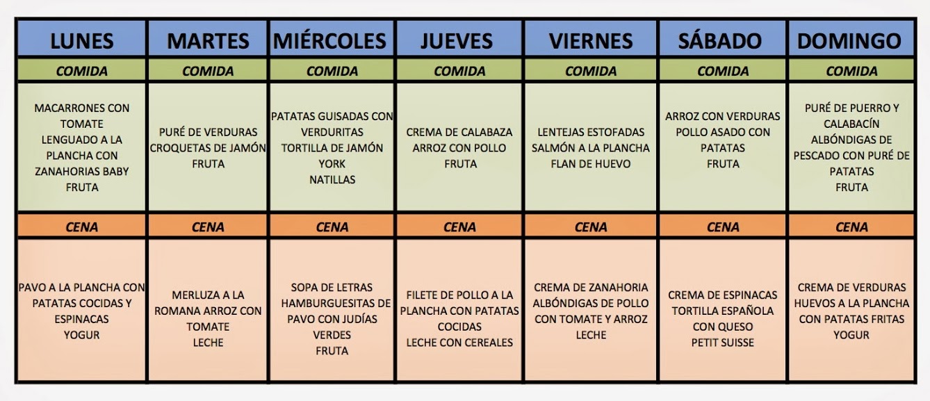 LA MADRE QUE TE PARIÓ: Menú semanal para peques y mayores