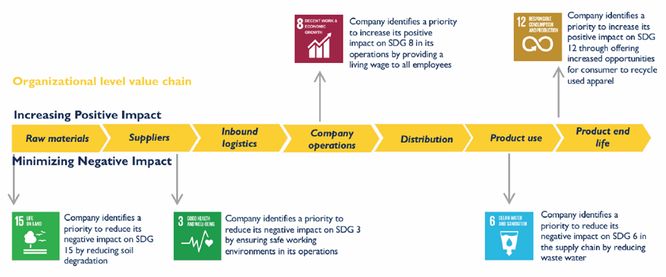 Thai CSR Network: รัฐบาล กับ SDGs