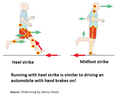 Reflections - by Sundeep: March 2016