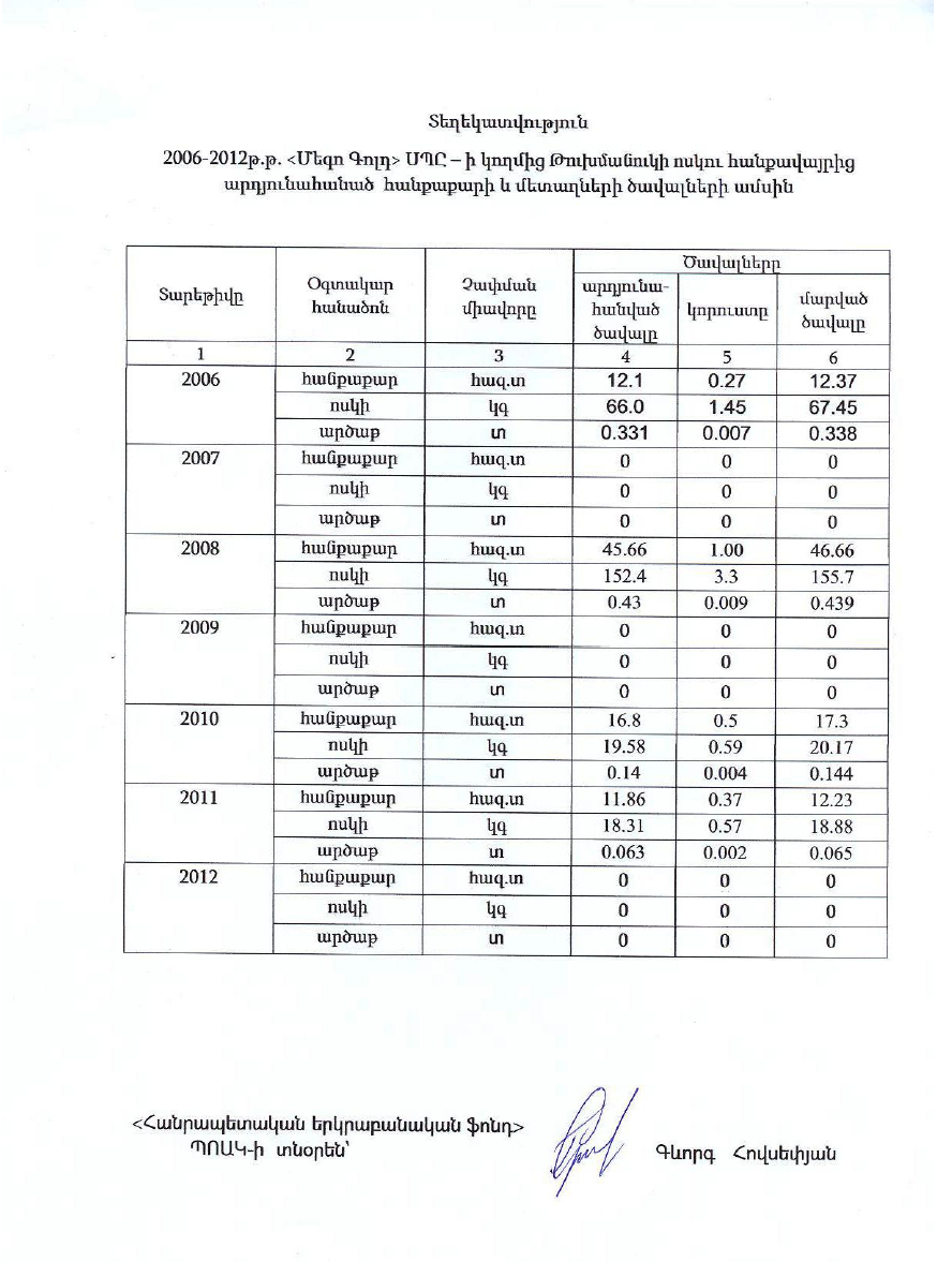 GBGD - What Is Global Gold Corp. up to in Armenia: 2014