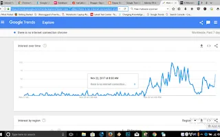 "There is no Internet connection" di Chrome Tapi Firefox Normal ...
