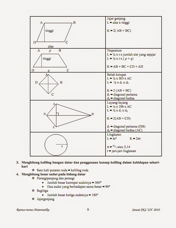 Kumpulan Rumus Matematika (MTK) untuk SMP kls 9 UN - ID - Libra