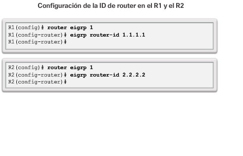 Modulo 3 Capitulo 6 EIGRP "1"