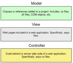 mvcexample: 1. History of MVC