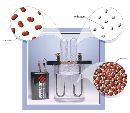 KM: Unsur dan Senyawa