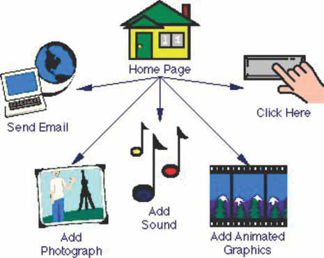 Multimedia dalam komunikasi bisnis ~ rudDesign
