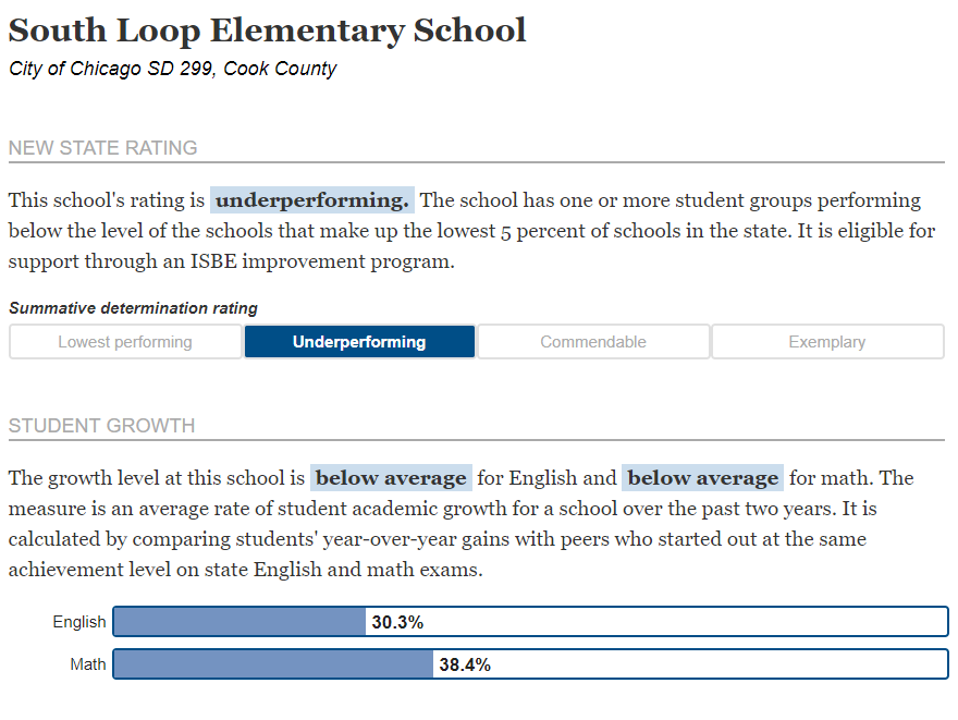 Sloopin - A South Loop Blog: State Releases New School Rating System ...
