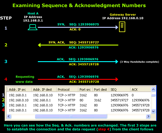Something I know...: TCP Sequence & Acknowledgement Numbers Something I know...: TCP Sequence & Acknowledgement Numbers