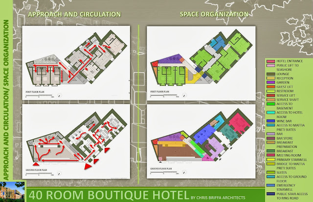 ARCH3610F13YERINACONTIN: APPROACH AND CIRCULATION/ SPACE ORGANIZATION