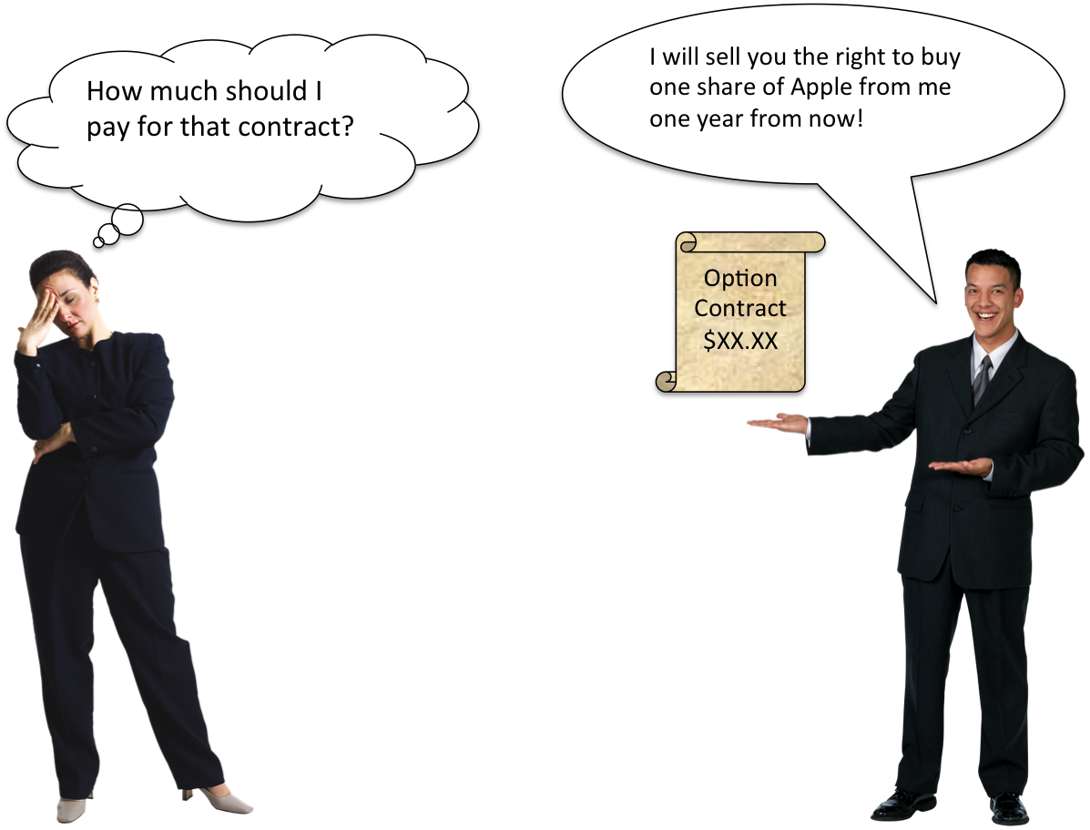 The Quant Scratchbook: Financial Engineering 101: What is an Option?