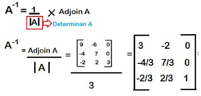 INVERS MATRIKS 3 X 3 STEP BY STEP