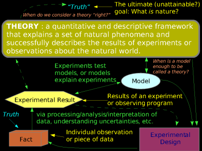 MacroMicroPhysics: A Sound Teleological Scientific Method…