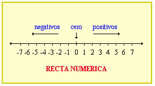 CUADERNO VIRTUAL DE MATEMÁTICA 9 F : ORDEN EN LOS NÚMEROS ENTEROS