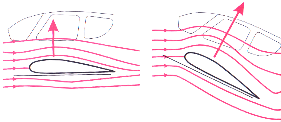 Kite and smile: Border/choquer d'une aile de kite