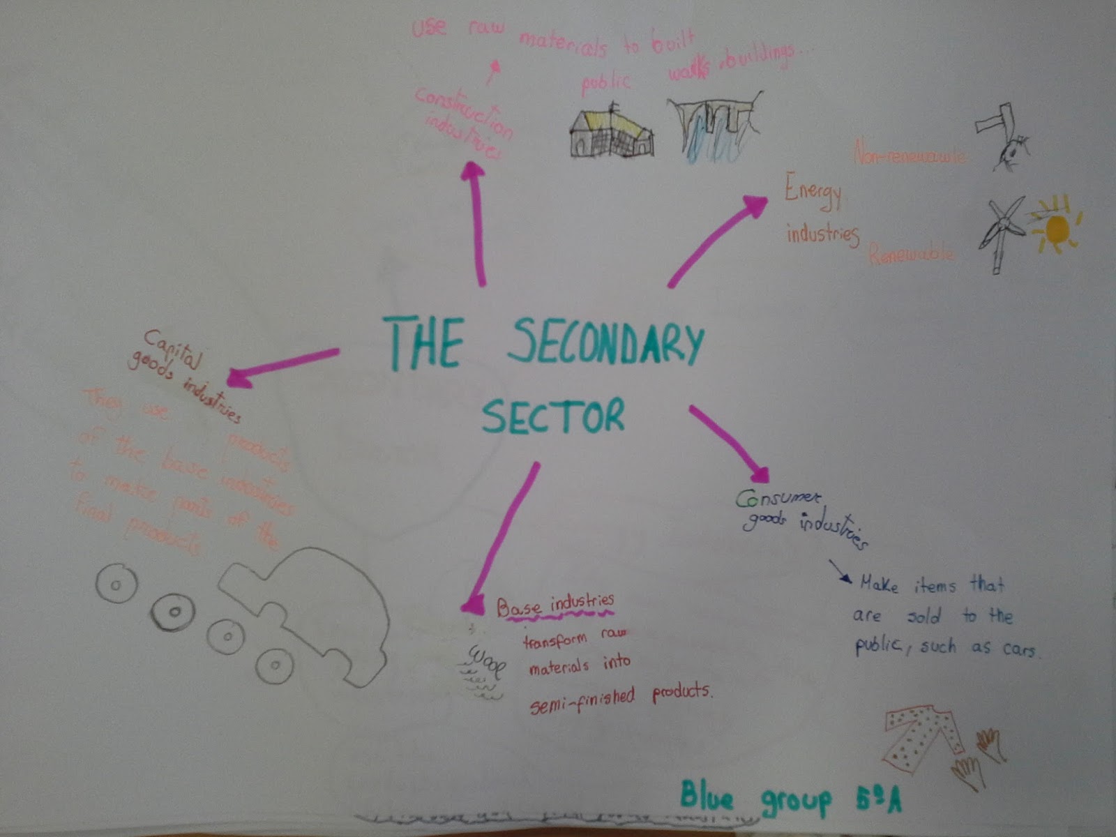 THE SECONDARY SECTOR