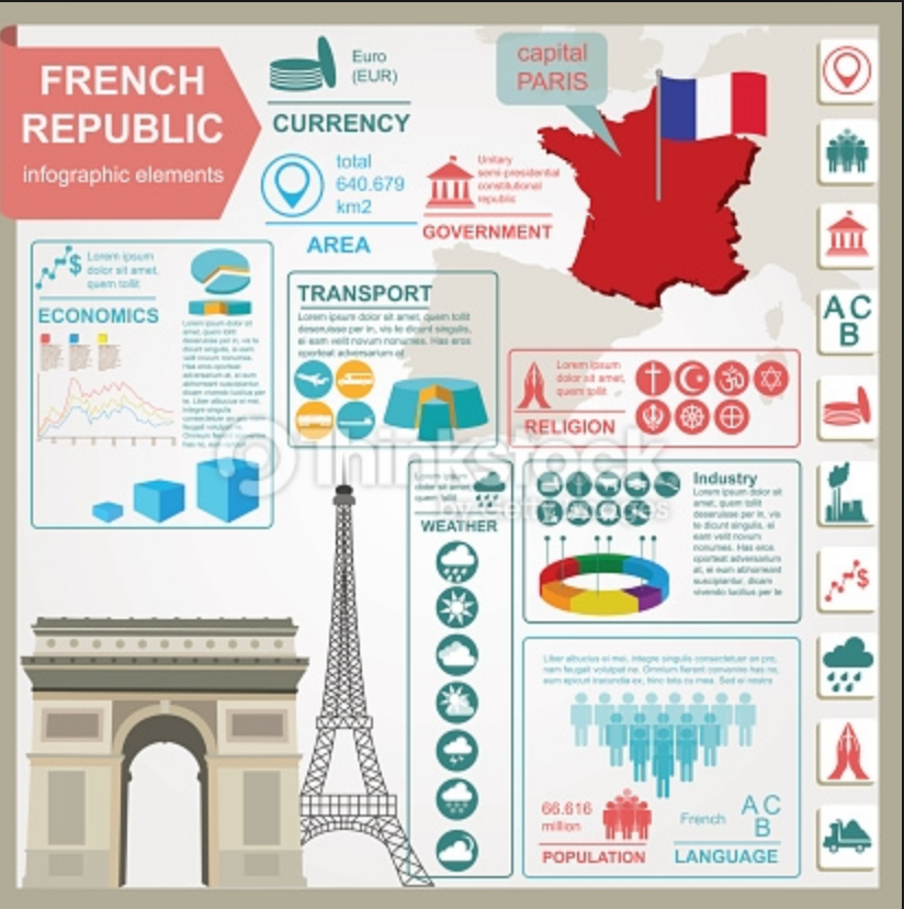 Barnard Tech Integration: 6th Grade Infographic