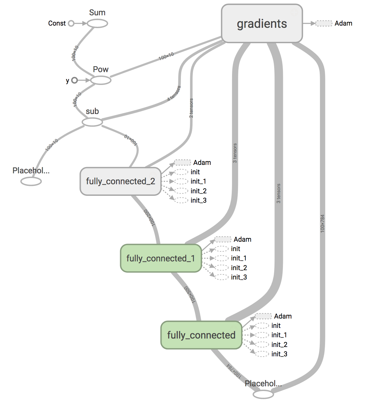 Deferred Execution Models