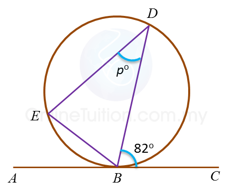 Blog Pembelajaran Matematik: NOTA MATEMATIK PADU SPM