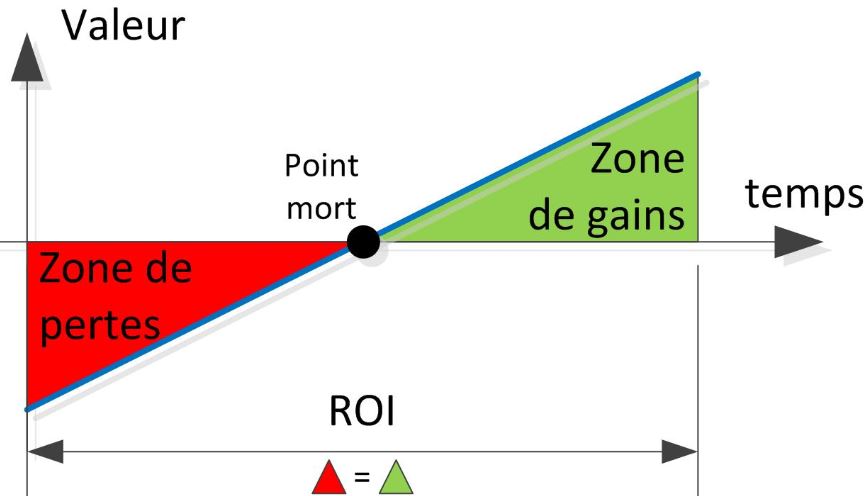 Les logiciels ERP pour les PME