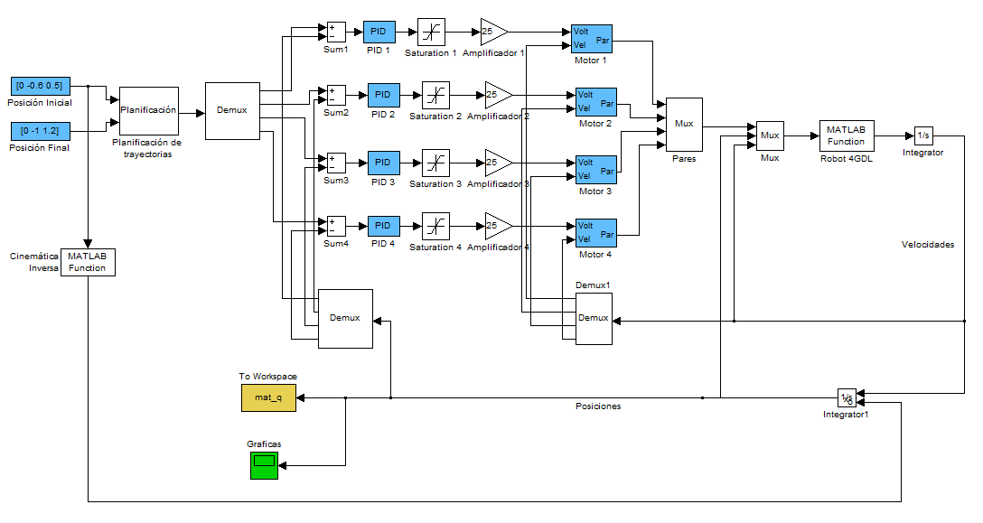 ROBÓTICA: FABRICACIÓN Y FUNCIONAMIENTO BÁSICO DE UN ROBOT