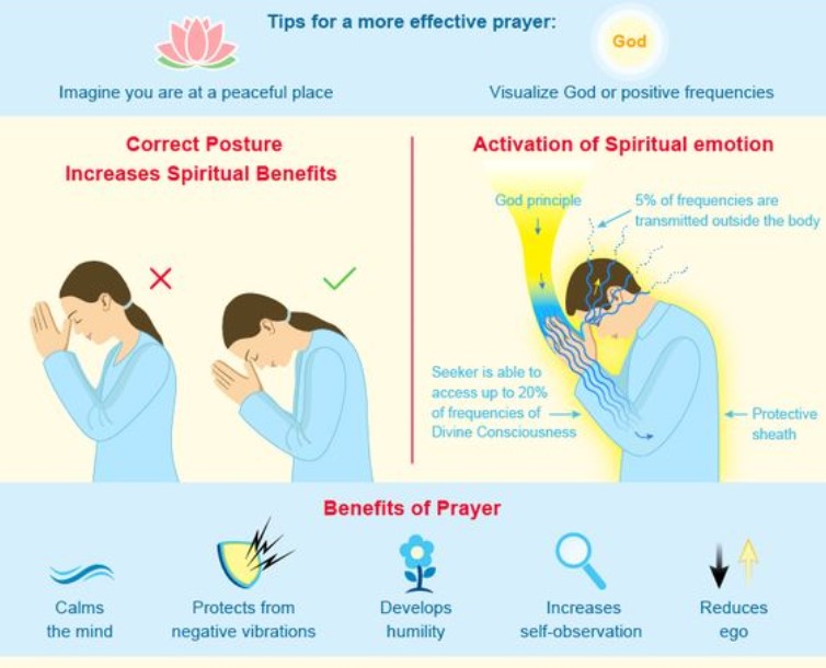 Words 2 Whisper: How to pray in Reiki Healing