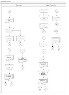 contoh flowchart penjualan - wood scribd indo