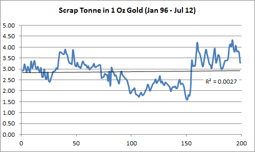 MAHAKAM13: W11_TRI_ Scrap Steel in Gold Equivalent Value