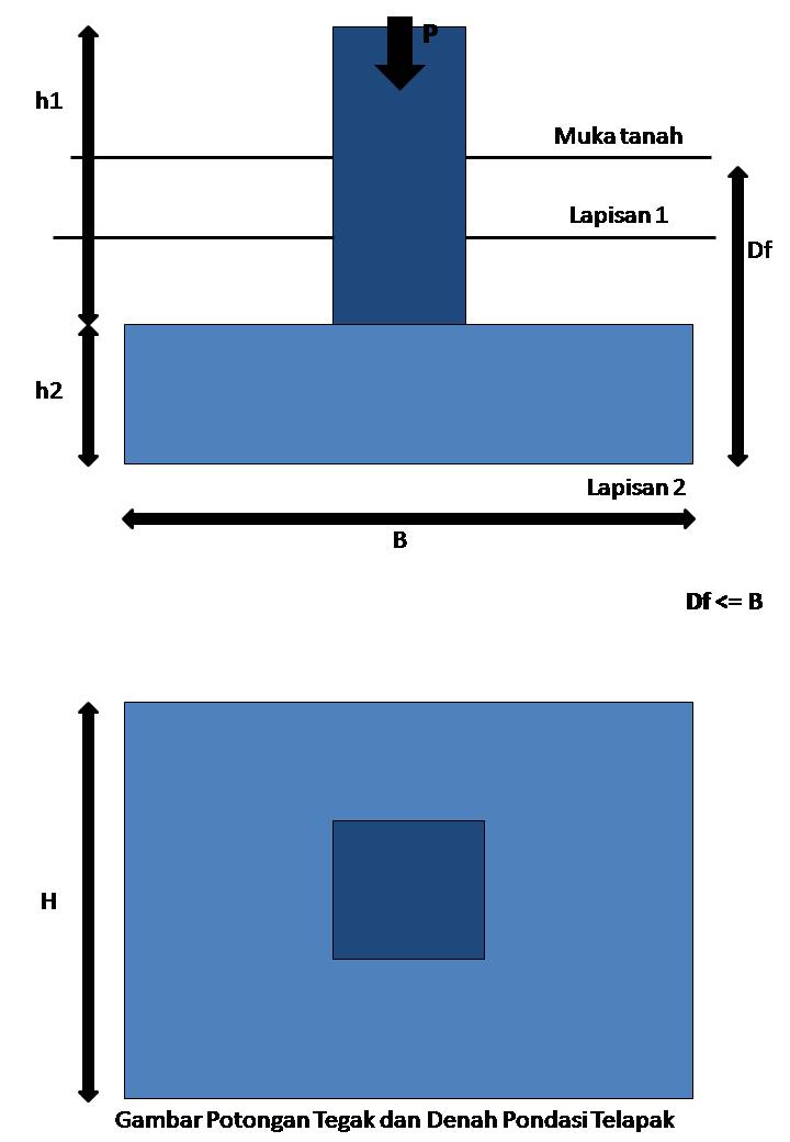 Teknik Pondasi 1 ~ zardhan