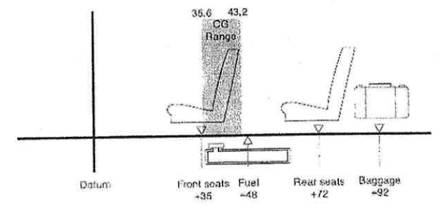 BASIC WEIGHT AND BALANCE EQUATION AND MAC (THE MEAN AERODYNAMIC CHORD ...