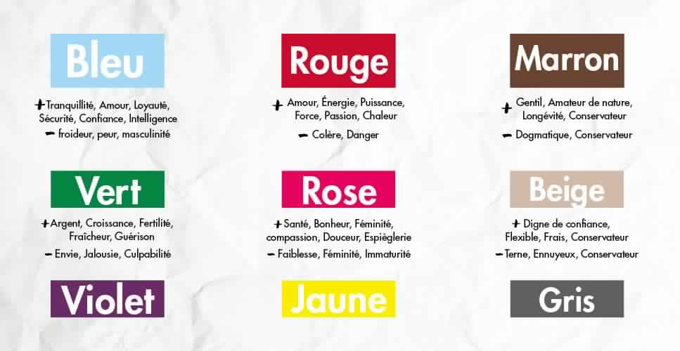 Ce que révèle votre couleur préférée de votre personnalité