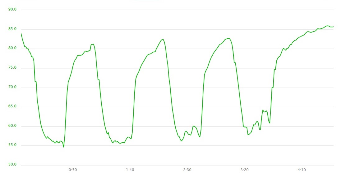 Muscle Oxygen Training: Ultra short rest intervals - are they useful?