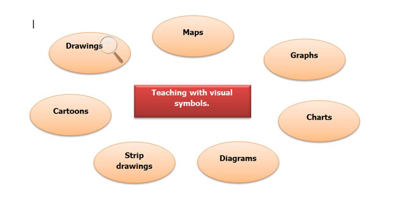 Clarisse Insights: Lesson 13; Teaching with visual symbols