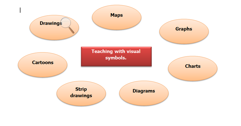Clarisse Insights: Lesson 13; Teaching with visual symbols